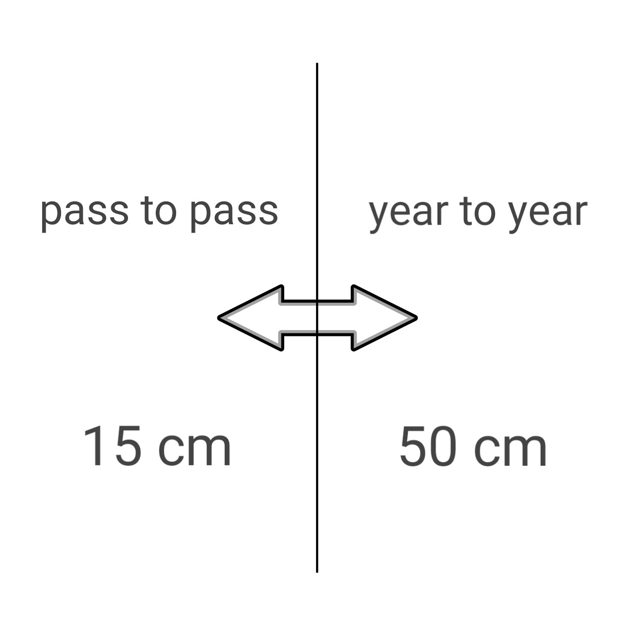 Trimble RangePoint RTX – Support-Farm | Smart Farming Produktvergleich